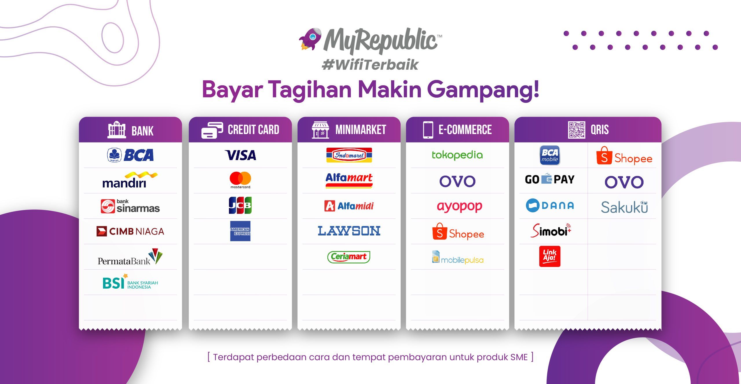 Pilih Metode Pembayaran MyRepublic yang Paling Mudah untuk Kamu